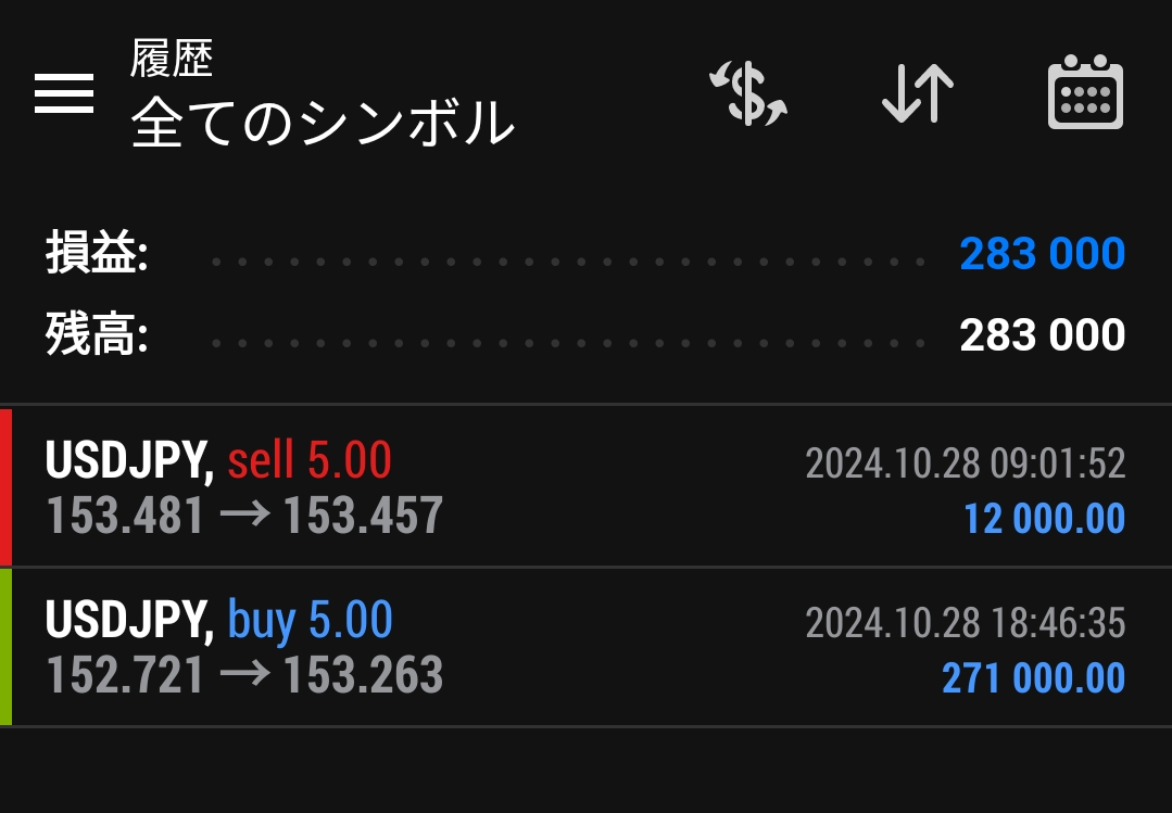 ドル円1日で28万円プラス - freeyのFXトレード日記