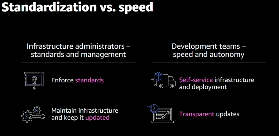 re:Invent2020セッションレポート ：(EMB008)AWS Proton: Automating infrastructure provisioning & code ...