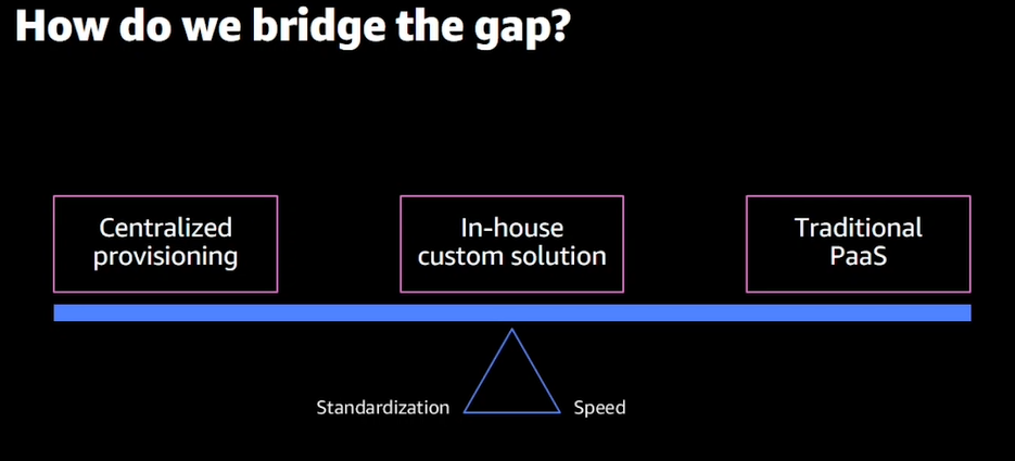 re:Invent2020セッションレポート ：(EMB008)AWS Proton: Automating infrastructure provisioning & code ...