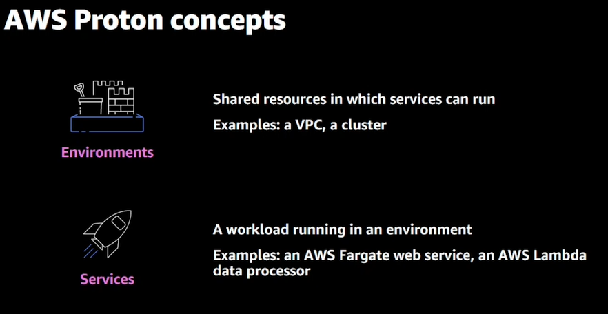 re:Invent2020セッションレポート ：(EMB008)AWS Proton: Automating infrastructure provisioning & code ...