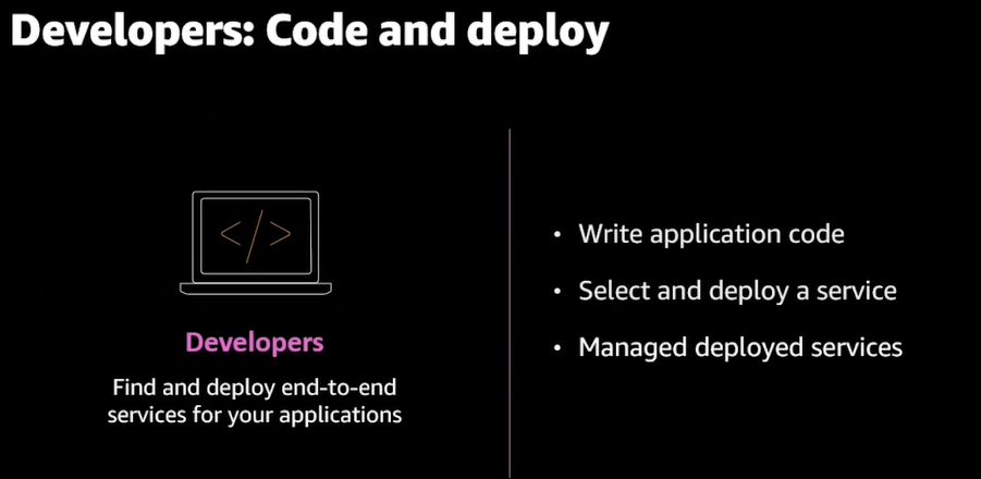 re:Invent2020セッションレポート ：(EMB008)AWS Proton: Automating infrastructure provisioning & code ...