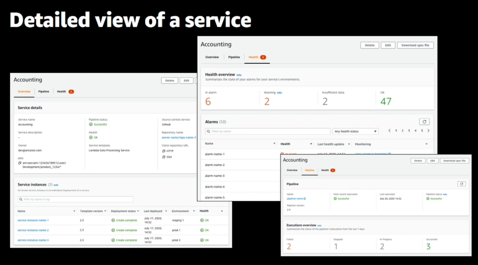 re:Invent2020セッションレポート ：(EMB008)AWS Proton: Automating infrastructure provisioning & code ...