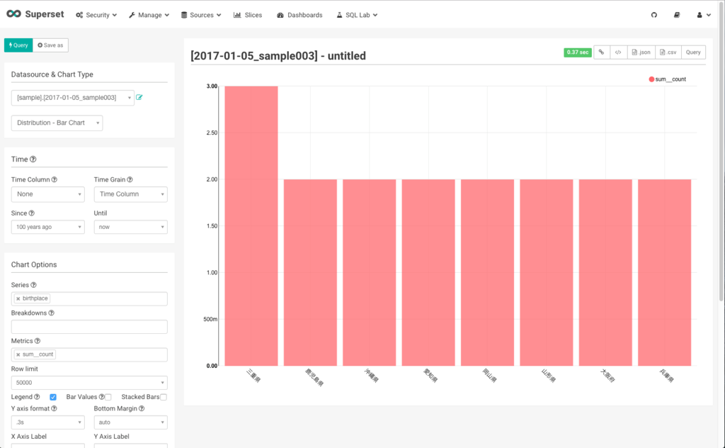 【superset】supersetでSQL Labを使い複数テーブルをJOINしたものをグラフ化する - Yassan Tech Blog
