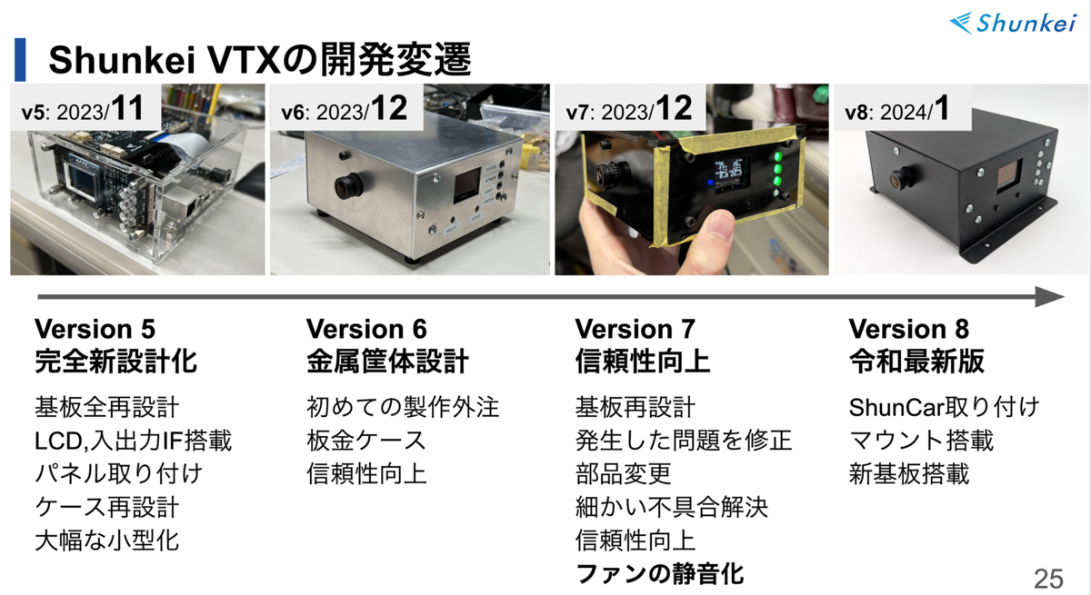 2023年度未踏アドバンスト事業を終えて - fumiLab
