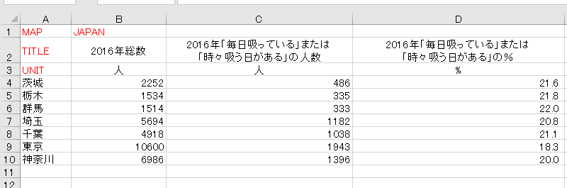 フリーのGISソフト MANDARAについて 10分ぐらいで簡単に地図作成 - かわみの blog