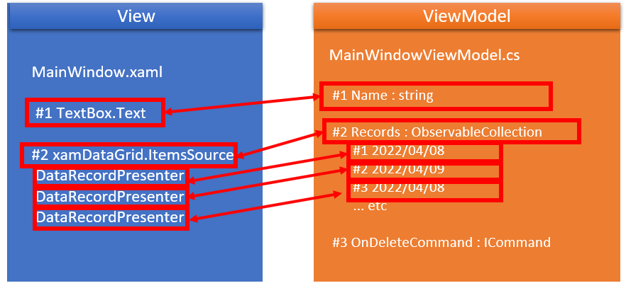 データグリッド (xamDataGrid) で学ぶ WPF のデータバインディングの基礎について - インフラジスティックス・ジャパン株式会社Blog