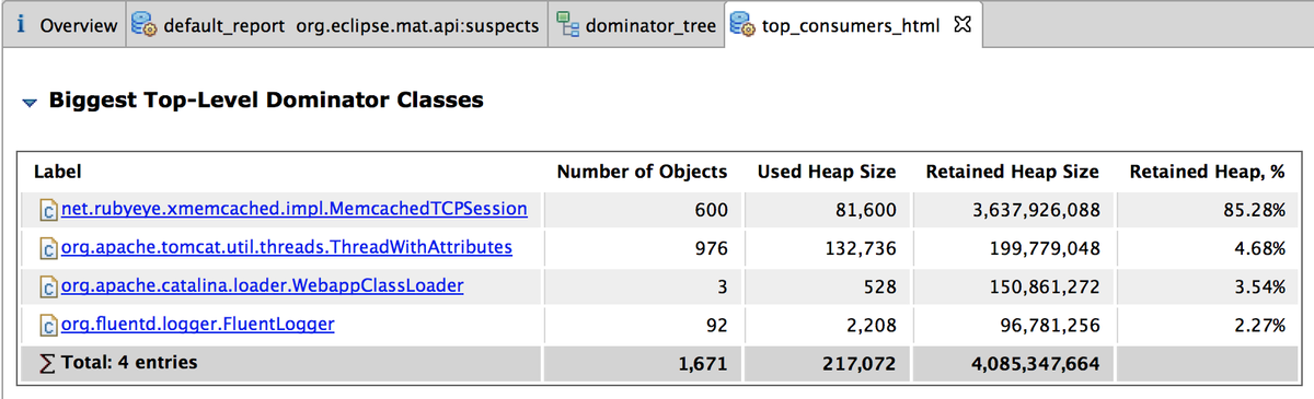 ヒープダンプをEclipse Memory Analyzerで解析しよう！ - FURYU Tech Blog - フリュー株式会社