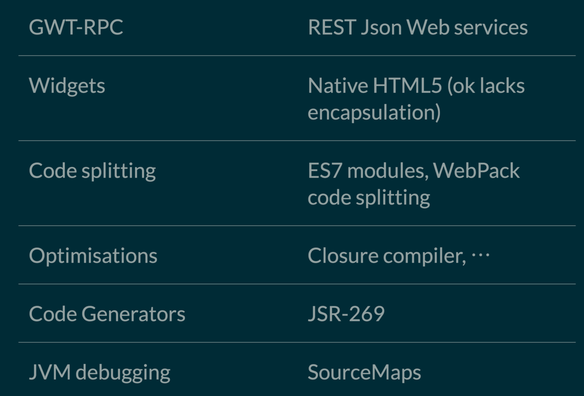 JavaOne 2016 サンフランシスコに参加しました！（その2） #javaone #j1jp - FURYU Tech Blog - フリュー株式会社