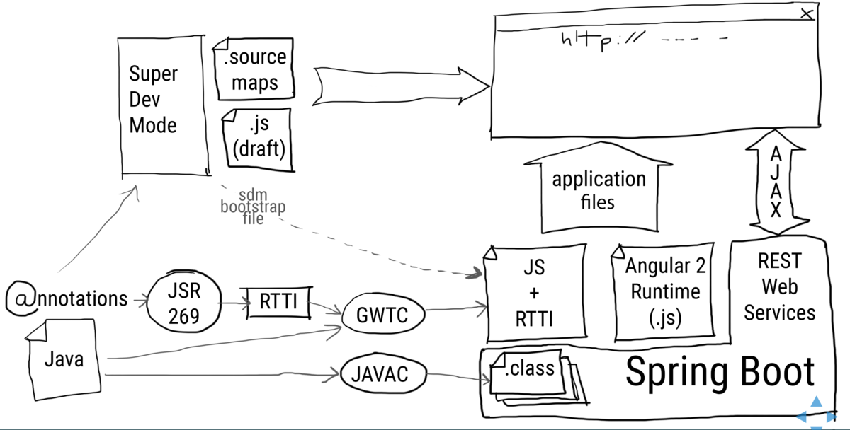 JavaOne 2016 サンフランシスコに参加しました！（その2） #javaone #j1jp - FURYU Tech Blog - フリュー株式会社