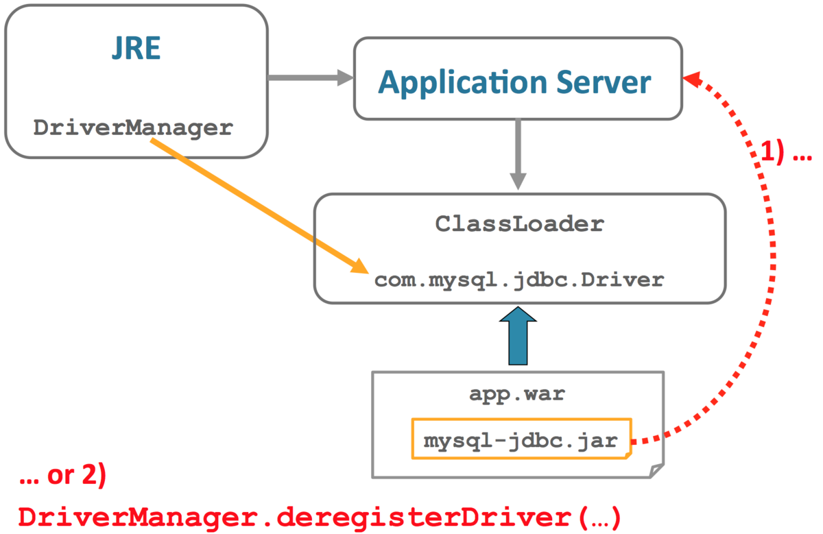JavaOne 2016 サンフランシスコに参加しました！（その4） #javaone #j1jp - FURYU Tech Blog ...