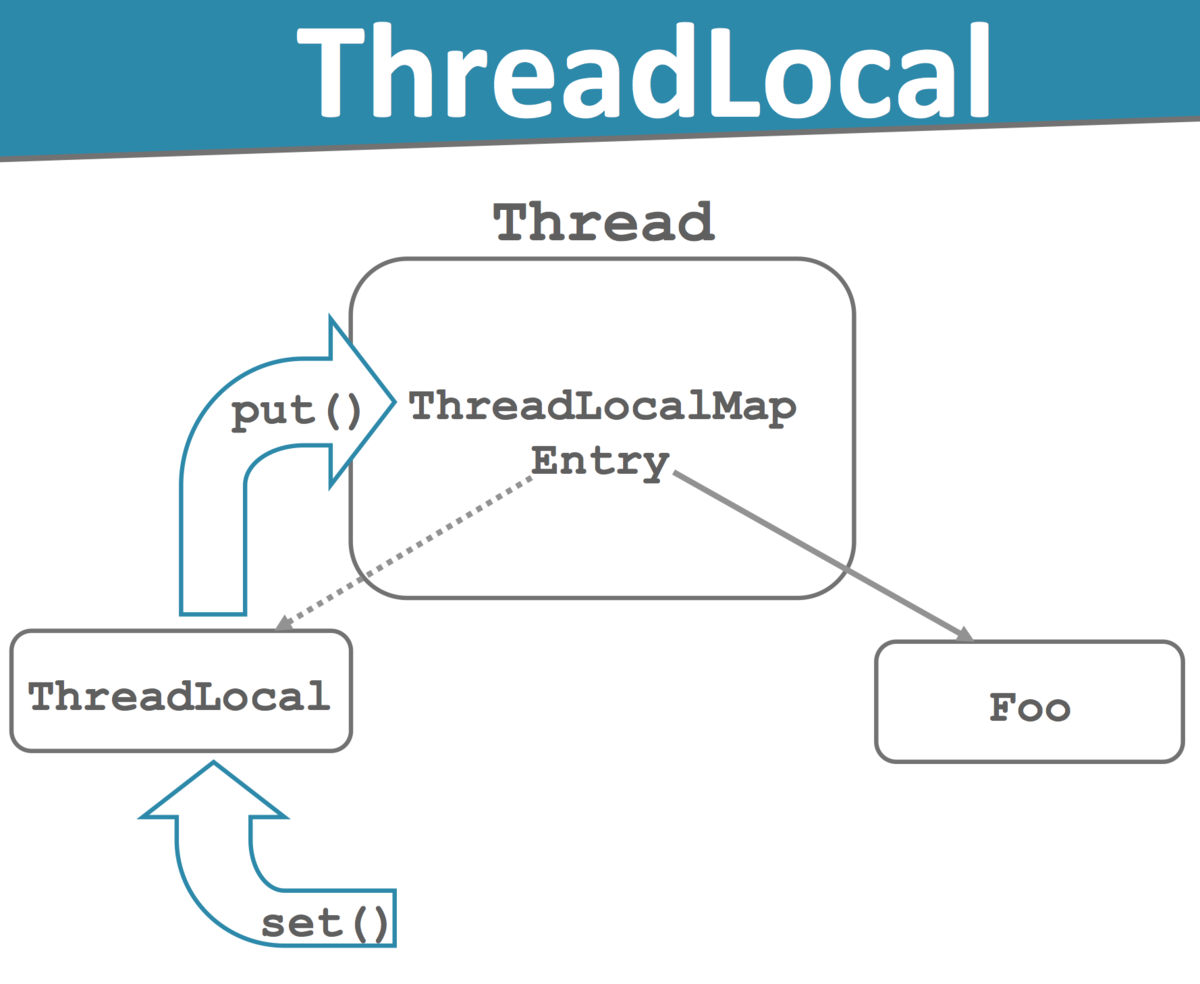 JavaOne 2016 サンフランシスコに参加しました！（その4） #javaone #j1jp - FURYU Tech Blog - フリュー株式会社