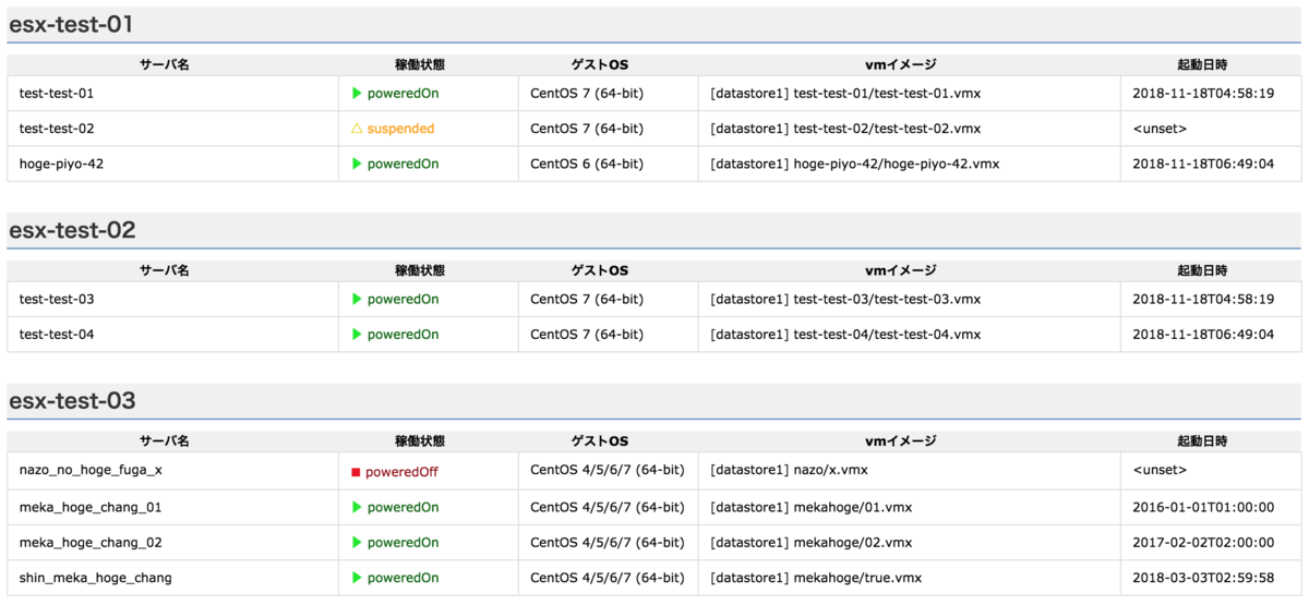 ESXiサーバ上で動作しているゲストサーバの詳細情報一覧を取得したい - FURYU Tech Blog - フリュー株式会社