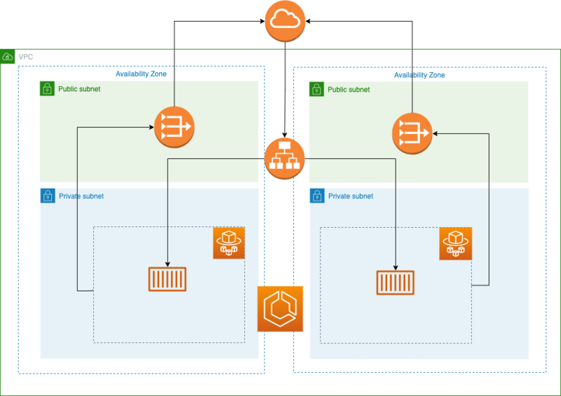 AWS CDKで新規プロダクトを構築して感じた嬉しいポイント(について社内発表をしたよ) - FURYU Tech Blog - フリュー株式会社