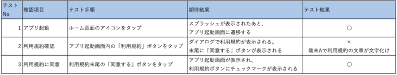 Claudeを利用してテスト要項書から不具合対応チケットを生成する話 - FURYU Tech Blog - フリュー株式会社