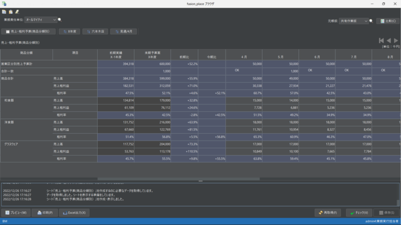 新年のご挨拶とfusion_place 新バージョン！ - fusionplace - 経営管理×ITの広場