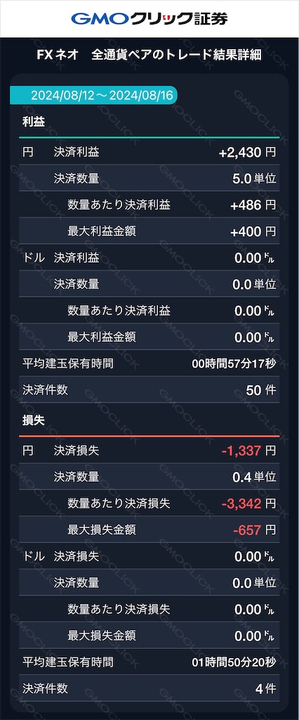 26歳弱者男性の日記(無職→フリーター→無職)