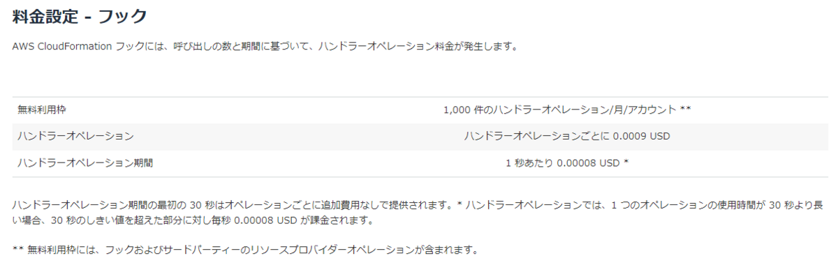 CloudFormationの機能を活用しよう！～CloudFormation Hooksによるセキュリティとコンプライアンスのリスク軽減～ - ForgeVision Engineer Blog