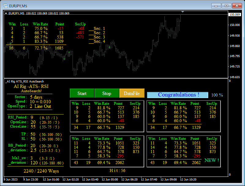 最先端トレードの秘密兵器: 『AI Rig ATS-01 RSI』大公開！ - FX入門から上級まで｜10万円から始めて億り人になる方法