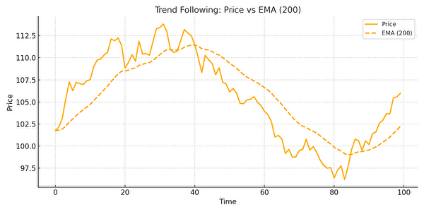 【保存版】200EMA完全ガイド｜FXで勝てる設定方法と手法を徹底解説！ - FXスキャルピング手法のマスターへ：1年未満のトレーダーの挑戦と成功への道
