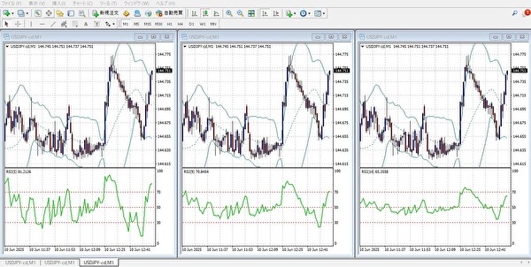 【1分足・5分足別】RSIスキャルピングの最適設定と勝ちパターン完全ガイド｜RCI・ボリバン併用法も解説 - FXスキャルピング手法のマスターへ：1年未満のトレーダーの挑戦と成功への道