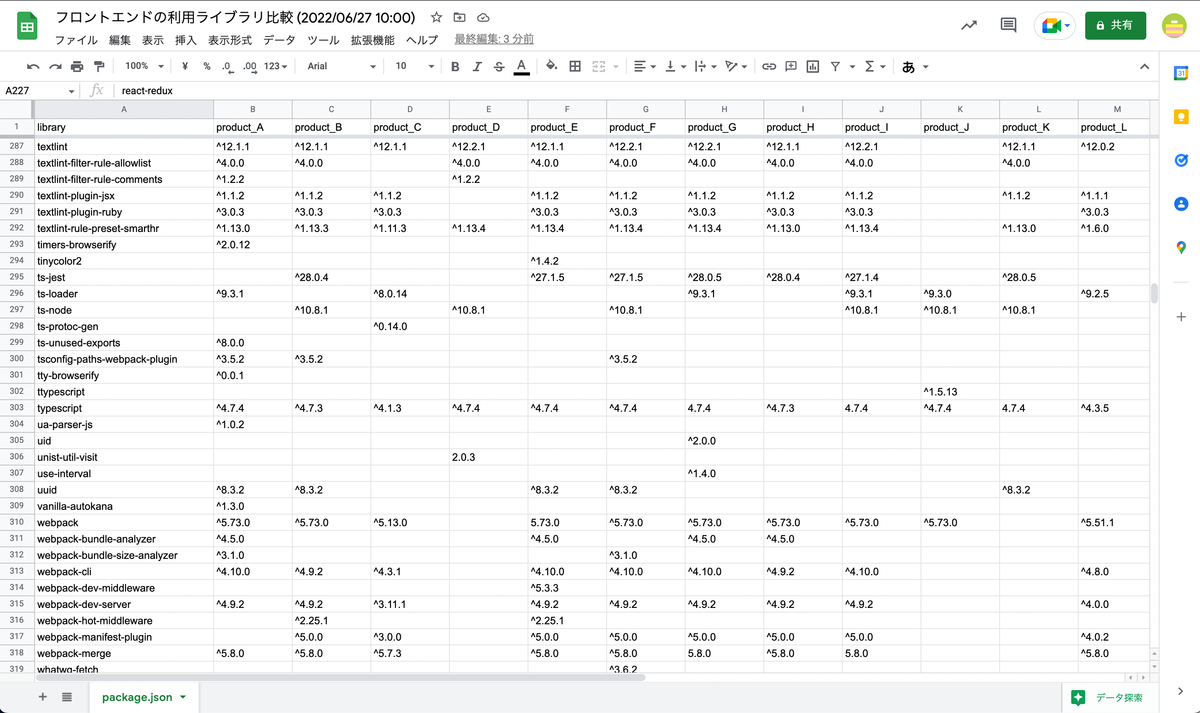 Google Apps Scriptで、社内プロダクトのnpmライブラリの利用状況をスプレッドシートに出力してみた話 - SmartHR Tech Blog