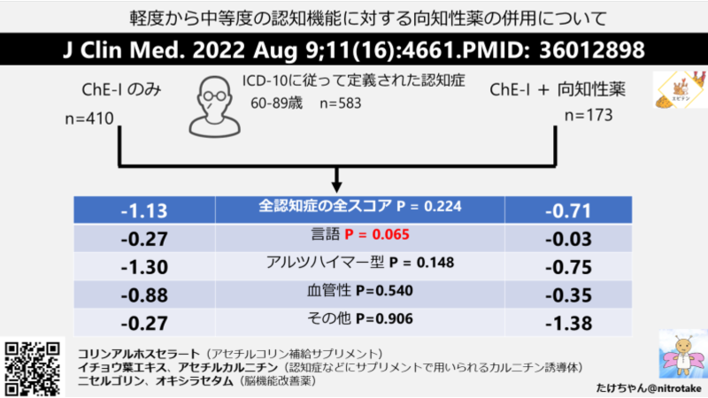 第59回エビデンス展覧会(略して、エビテン！)(2023.6.21)(テーマ：認知症) - リンコ's diary