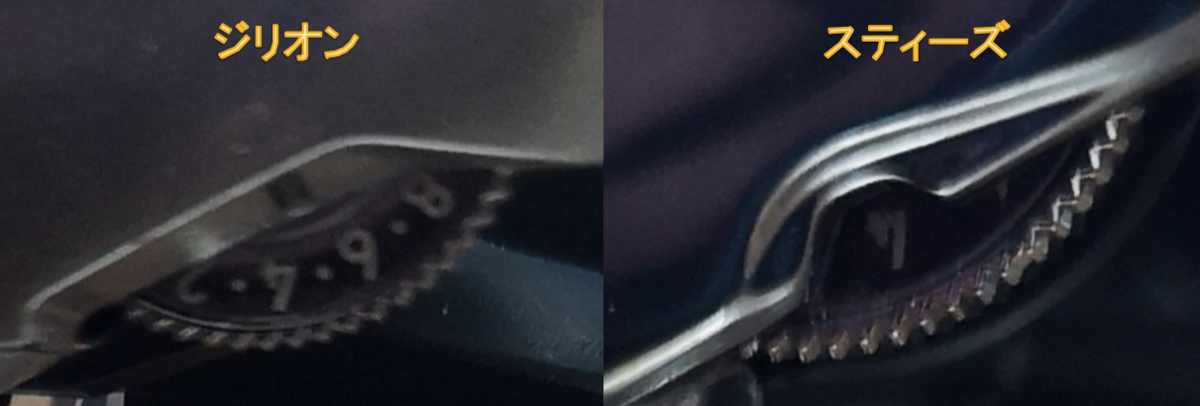 24スティーズ SV TW100 インプレ - gagarablog’s