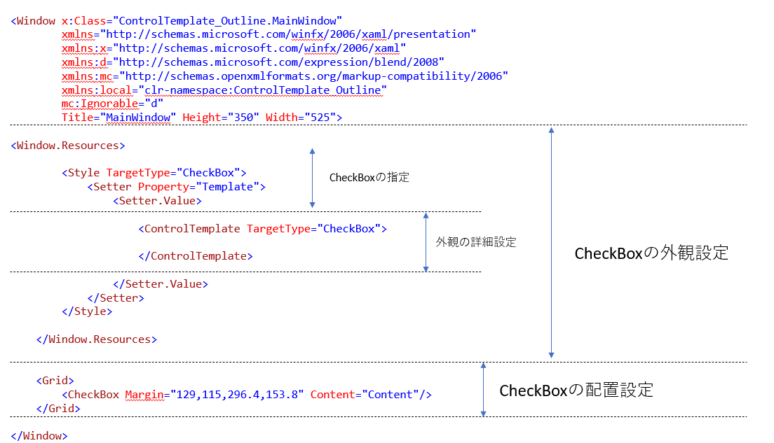 【C#-WPF】ControlTemplateでコントロールの外観をカスタマイズするには - 業務のためのC#・C言語・C++学習