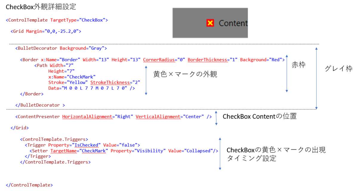 【C#-WPF】ControlTemplateでコントロールの外観をカスタマイズするには - 業務のためのC#・C言語・C++学習