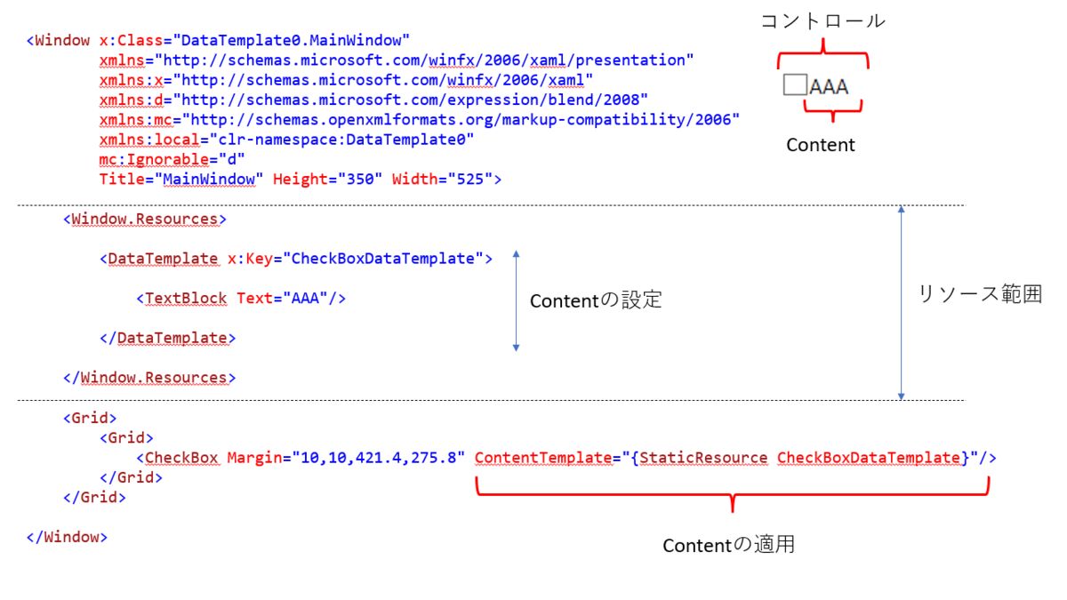 【C#-WPF】DataTemplateでコントロールのContentをカスタマイズするには - 業務のためのC#・C言語・C++学習