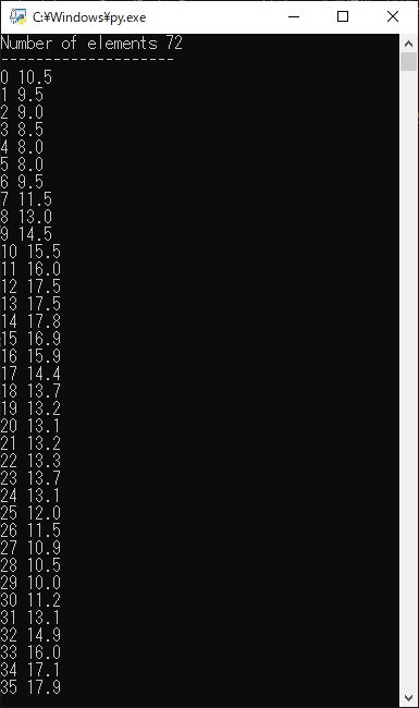 python(requests, bs4) WEBスクレイピング - アメグラ2号のブログ