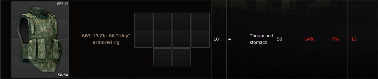 Escape from tarkov レベルごとにおススメする装備の目安 - 他人に甘く、自分に甘く