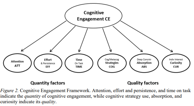 {203}Halverson, Lisa R., and Charles R. Graham. 2019 - 「ゲーム心理学」知見保管庫