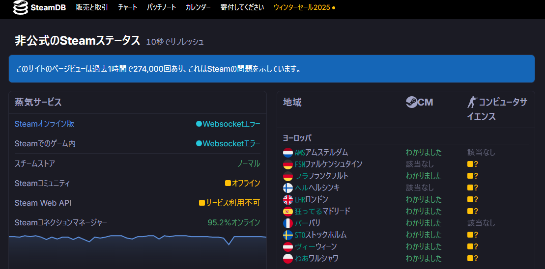【鯖落ち？と思ったら】Steamのサーバー状況を確認できるサイトまとめ - Game Saved 海外のゲーム情報ブログ