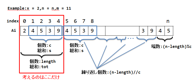 (Atcoder)ABC179 E - Sequence Sumをpythonで - 口下手エンジニアの悪あがき