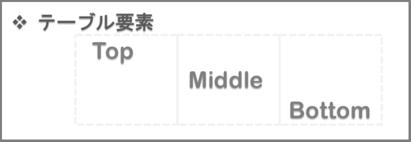 valign が廃止になったらしい - Garadanikki