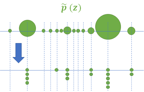 【Python実装】LDAのトピックをParticle Filter（SMC）で推論 - ガシンラーニング