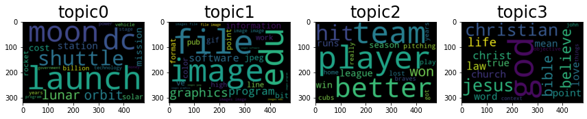 【Python実装】LDAのトピックをParticle Filter（SMC）で推論 - ガシンラーニング