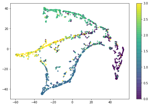 【Python実装】LDAのトピックをParticle Filter（SMC）で推論 - ガシンラーニング