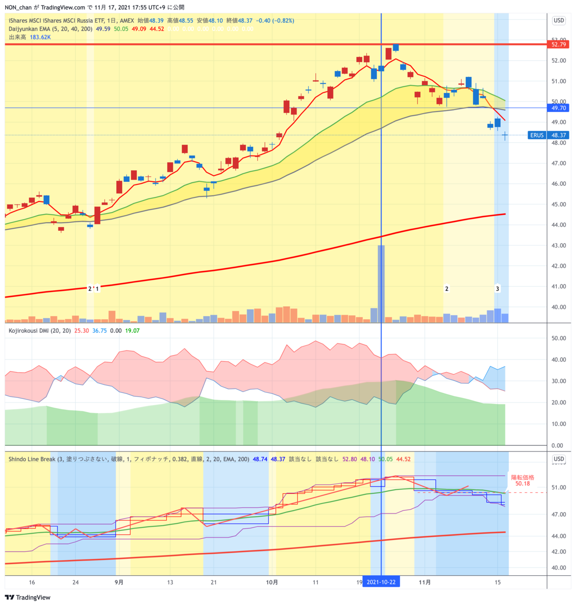 VOO+0.38% > 自分-0.18% - NASDAQ100を中心とした米国株投資