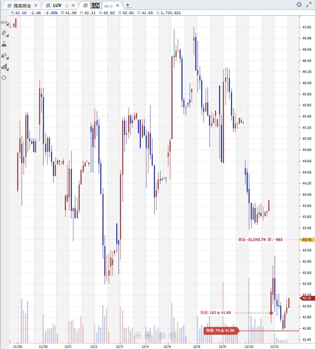 VOO+0.94% > 自分+0.46% - NASDAQ100を中心とした米国株投資