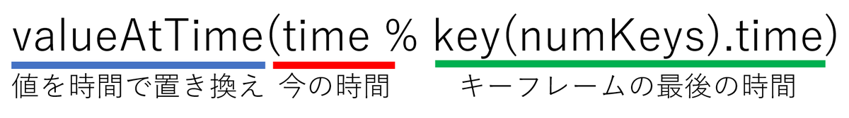 【AE】valueAtTime(time % key(numKeys).time)とはなんぞや - らくの自由帳