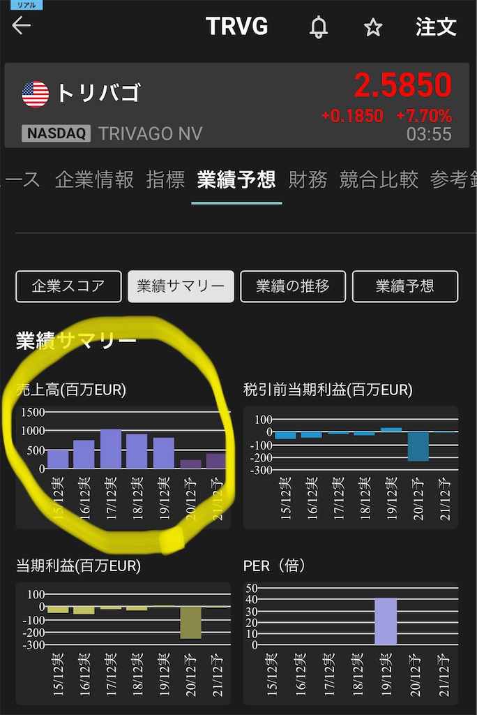 $TRVG について考えてみました。 - 海外現場ワーカーパパの生活のブログ