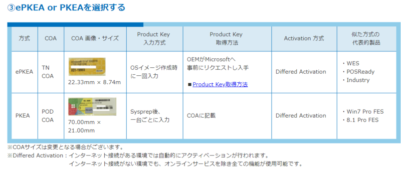 Windows10のライセンスシールePKEAとPKEAの違い - Blog型メモ帳 Ver.2019.08.20