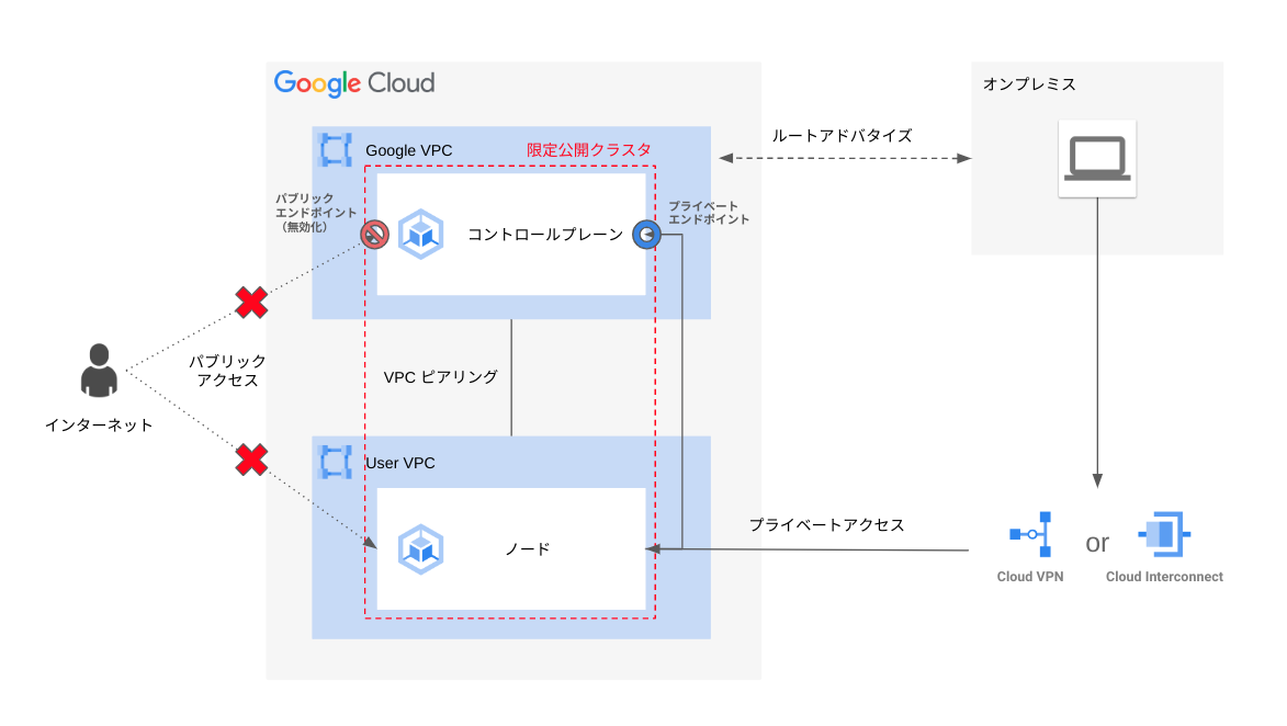 Google Kubernetes Engine（GKE）を徹底解説 - G-gen Tech Blog
