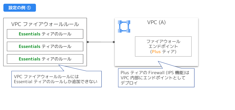 Cloud Next Generation Firewall(Cloud NGFW)を徹底解説！ - G-gen Tech Blog