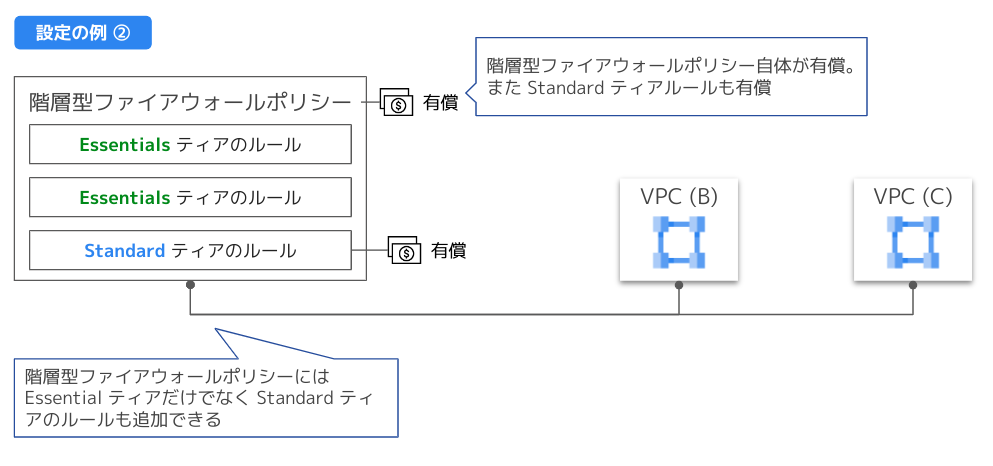 Cloud Next Generation Firewall(Cloud NGFW)を徹底解説！ - G-gen Tech Blog