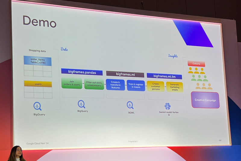 Optimize your machine learning applications using BigQuery DataFrames（Google Cloud Next '24セッション ...