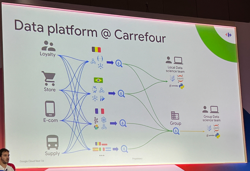 Optimize your machine learning applications using BigQuery DataFrames（Google Cloud Next '24セッション ...