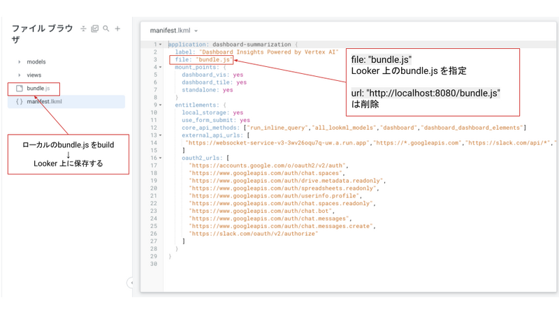 生成AIを使ってLookerダッシュボードを説明させてみた（Looker Dashboard Summarization） - G-gen ...